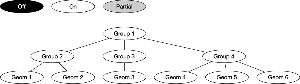 Implementing Hierarchical Visibility - Design - Kitware Implementing Hierarchical Visibility - Design - Kitware