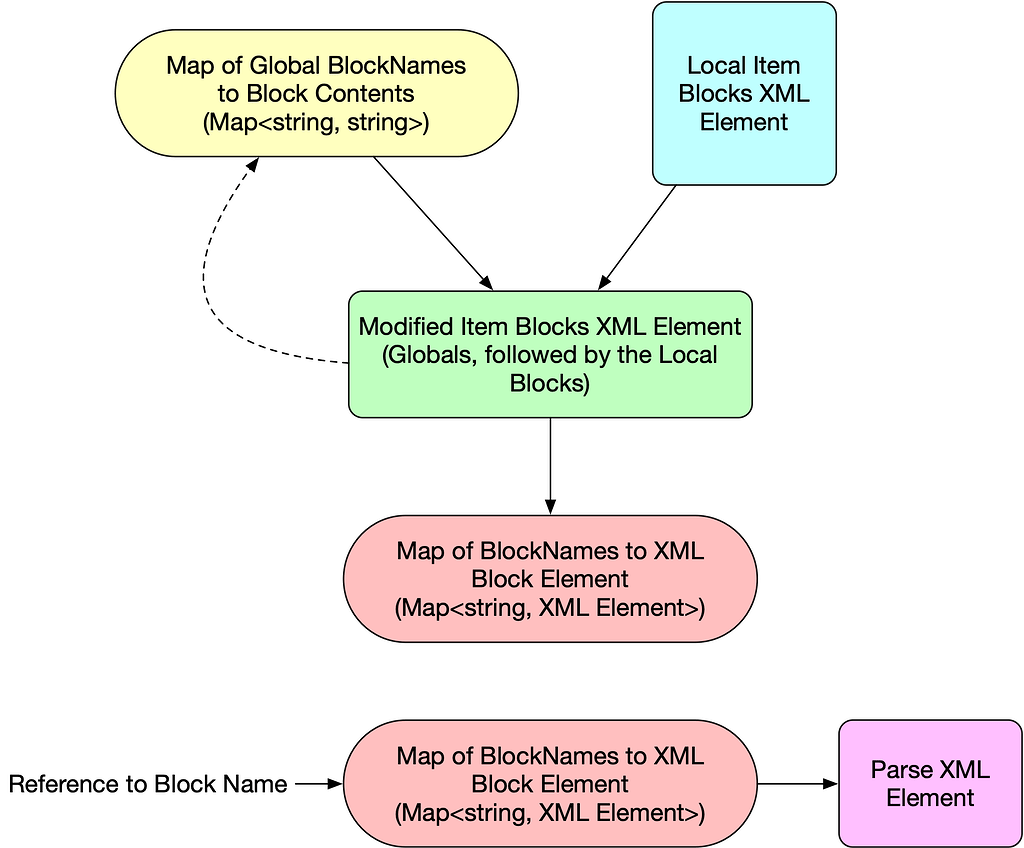 Adding Parameterized Blocks to SBT Files - Design - Kitware
